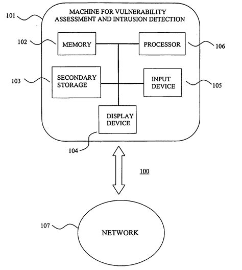 intrusion detection system patented technology retrieval search results eureka patsnap
