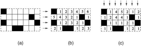 Illustration Of The SDT Algorithm A The Binary Image P B The Map
