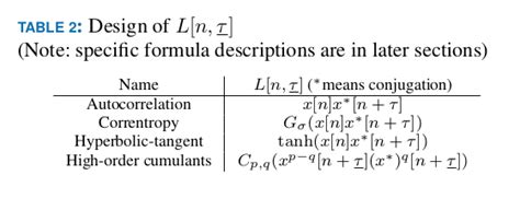 Correcting The Record Comments On “wireless Signal Representation