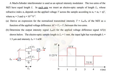 Solved A Mach Zehnder Interferometer Is Used As An Optical