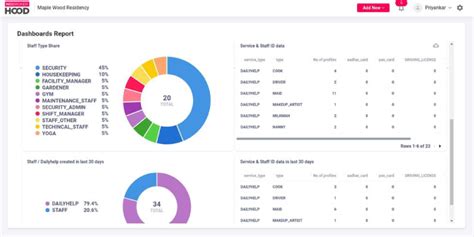 Community Management System