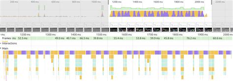 Javascript Why Is Documentfragment No Faster Than Repeated Dom Access