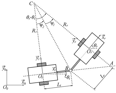 Rotational Instantaneous Center Ric Of A Wmrt Download Scientific Diagram
