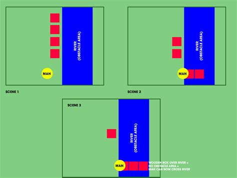 Ios7 How Can I Push Boxes In A Tunnel In Spritekit Stack Overflow