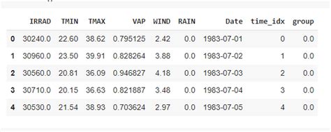 How To Input Unknown And Knowns For Multi Variate Time Series Where