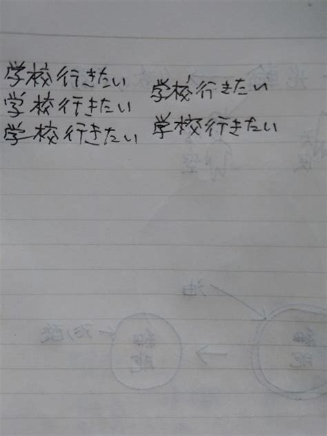 Uro S Blog