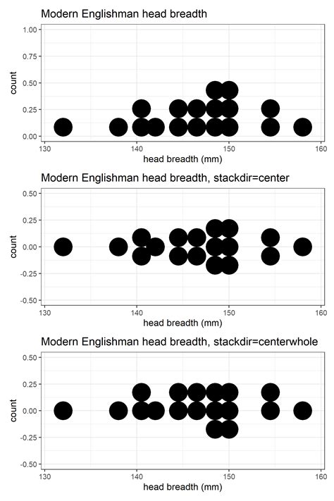 Statistical Acumen Advanced Data Analysis