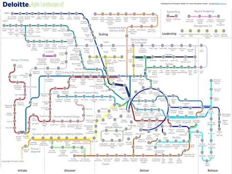 Agiledeloitte Agile Landscape V02 Ppt