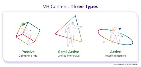 Frequently Asked Questions About Webxr And Immersive Learning
