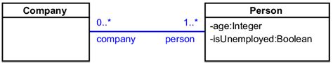 A Simple Uml Class Diagram Download Scientific Diagram