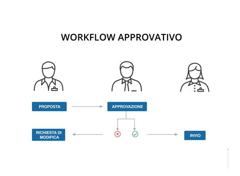 Cosè Un Workflow Scopri Come Utilizzarlo Nel Tuo Business