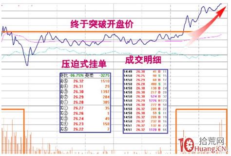 涨停板分时走势千千万，但不过四大类型！看懂即可轻松抓涨停板！（图解） 拾荒网专注股票涨停板打板技术技巧进阶的炒股知识学习网