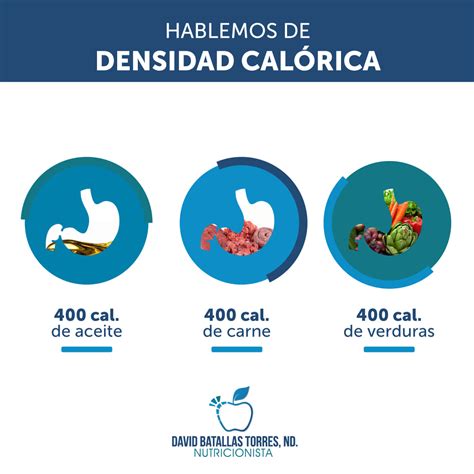 ¿sabes Qué Es La Densidad David Batallas Nutricionista