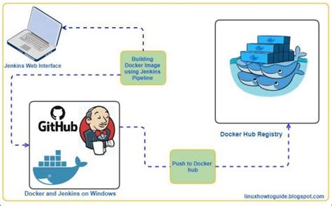 GitHub Amina Contact DevOps