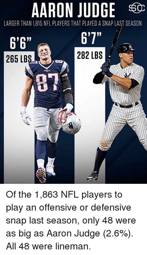 Aaron Judge Memes
