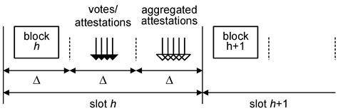 Blockchains Free Full Text Decentralization Is Good Or Not Defending Consensus In Ethereum