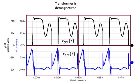 Transformer How To Know If A Flyback Converter Is Working In Ccm Or Dcm Electrical