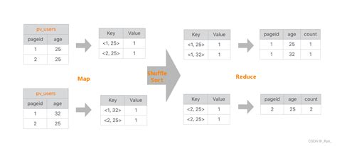 11 Hive是如何让mapreduce实现sql操作的？mapreduce 查询sql Csdn博客