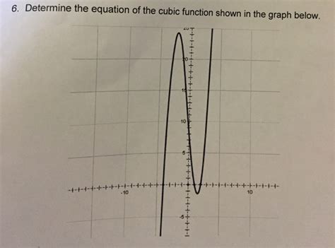Solved Determine The Equation Of The Cubic Function Shown In Chegg