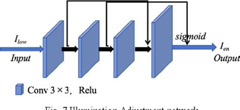 Figure From An Algorithm For Low Light Image Enhancement Integrating Residual Dense Block And