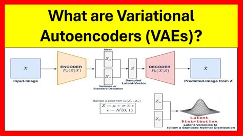 What Are Variational Autoencoders Vaes