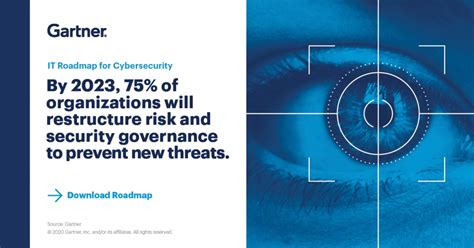 Gartner On Linkedin It Roadmap For Cybersecurity