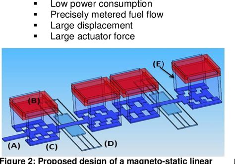 Figure 1 From Design Optimization Of A Mems Magneto Static Linear Actuator Semantic Scholar
