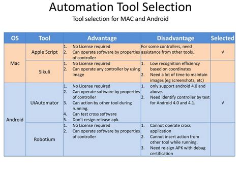 How To Improve Releasing Efficiency Via I N L N Test Automation