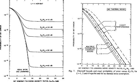 Interceptor Pattern Semantic Scholar