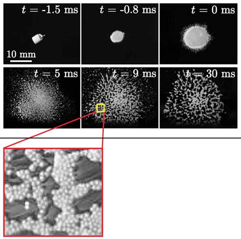 Particle Dense Suspensions Lead To A Smoother Surface