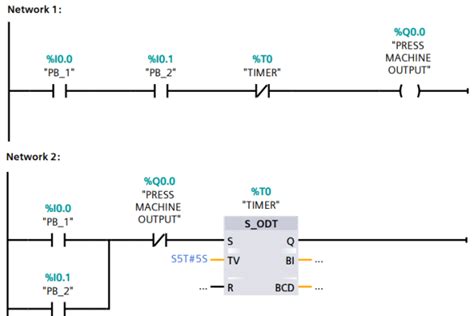 Forcing And Modifying PLC Logic In Siemens Forcing And Modifying PLC Logic In Siemens