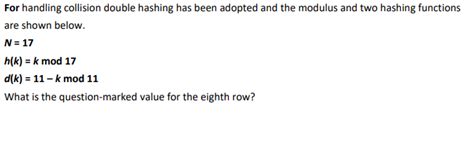 Solved For Handling Collision Double Hashing Has Been