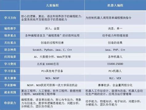 孩子接触人工智能就从少儿编程启蒙吧极客晨星少儿编程