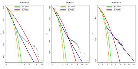 Bitcoin Network Analysis Lambert Leong