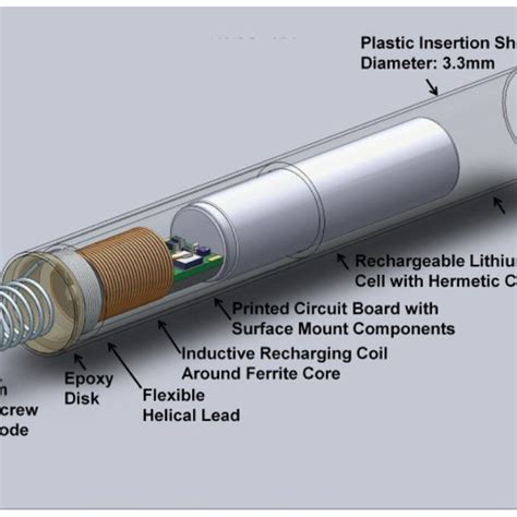Solidworks Model Of The Rechargeable Micropacemaker Within Plastic