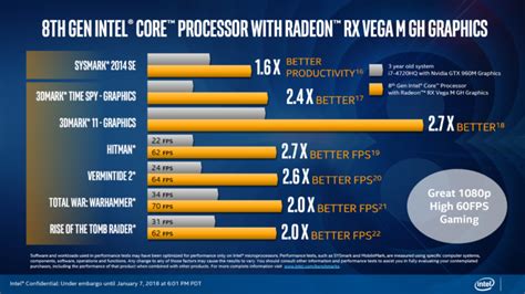 Intel Launches 8th Gen Core Cpus With Amd Rx Vega M Gpu And Hbm2