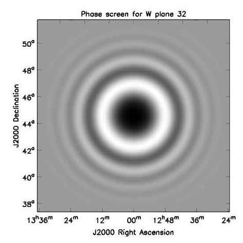 Image Plane Function And Fourier Transform For Top W 0 Middle W
