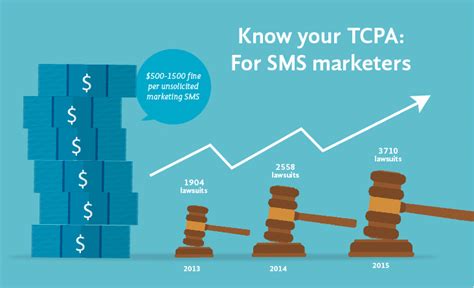 Navigating Tcpa Compliance A Comprehensive Guide To Tcpa Guidelines