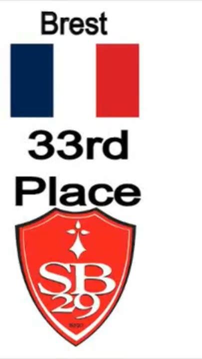 Ucl Table Predictions Part 1 Championsleague Ucl Youtube