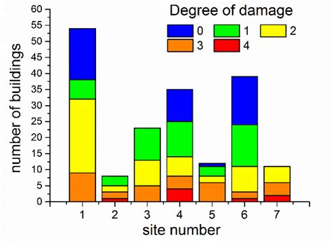 Remote Sensing Special Issue Remote Sensing For Landslides Investigation From Research Into