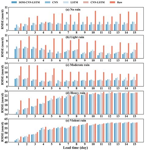 Hess Statistical Post Processing Of Precipitation Forecasts Using Circulation Classifications