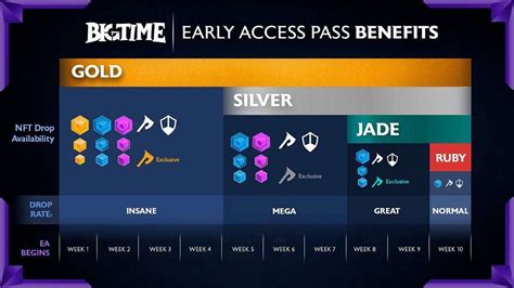 Big Time Readies Early Access For Gold Vip Pass Holders Nft Plazas