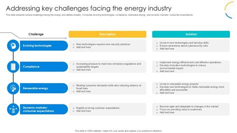 Addressing Key Challenges Facing Digital Transformation Journey Ppt Example