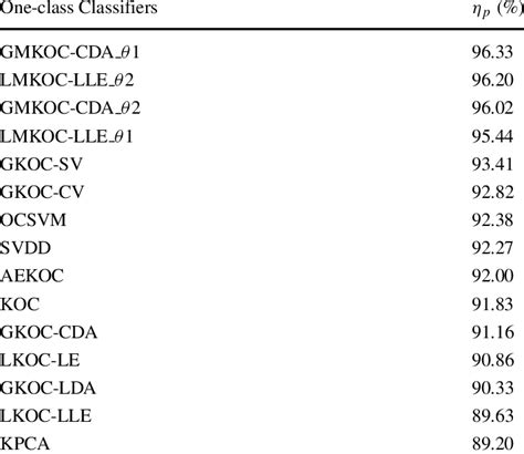 η P Value Over 21 Balanced Datasets Download Scientific Diagram