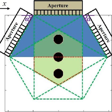 Pdf Synthetic Aperture Based Linear Array Photoacoustic Tomography Considering The Aperture