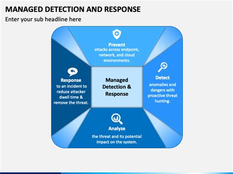 Managed Detection And Response PowerPoint And Google Slides Template PPT Slides