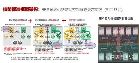 在网络安全中，如何保护通信的机密性和完整性？ 知乎