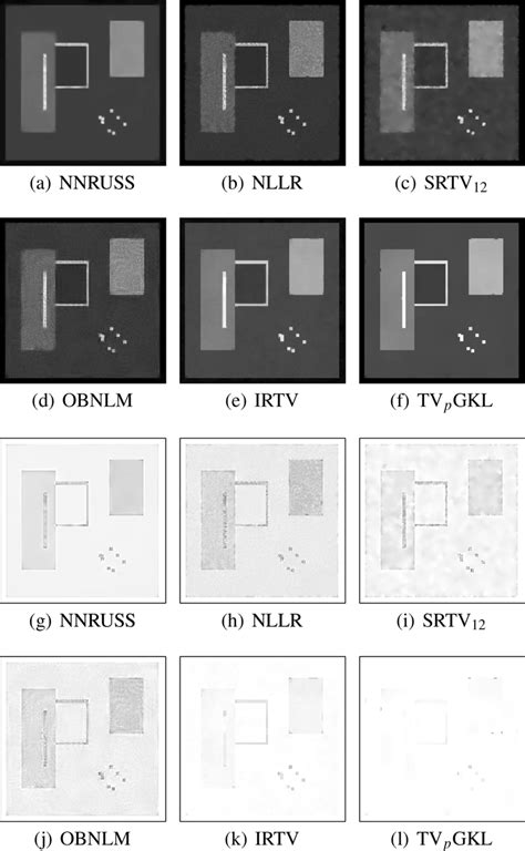 comparison of different denoising methods with download scientific