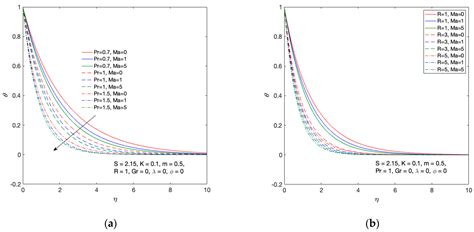 Analysis Of Magnetohydrodynamic Free Convection In Micropolar Fluids Over A Permeable Shrinking
