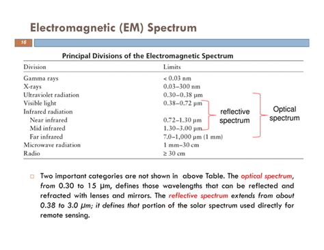 Remote Sensing Principles Spectral Signature Spectural Range Pdf Geography Science